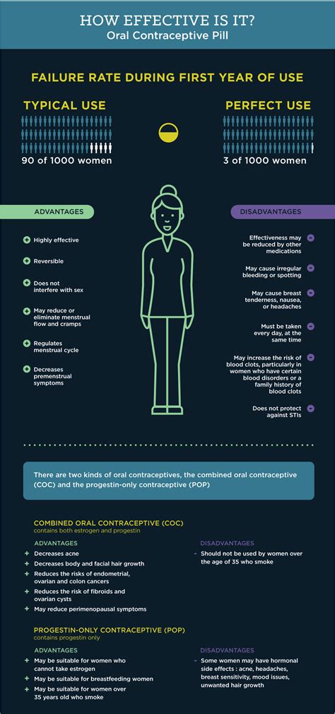 Contraceptive Patch Brands