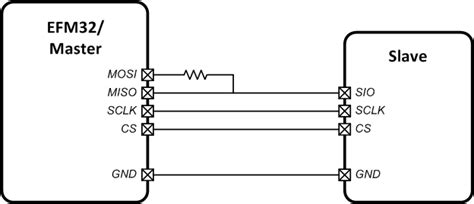 using the efm32 usart in synchronous half duplex mode