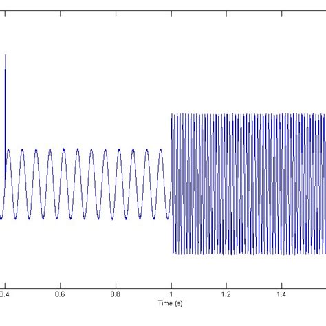 spectrogram of synthetic signal with n 4 download scientific diagram