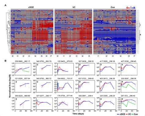 A Heatmap Of 76 Significant Features Determined To Be Significant By