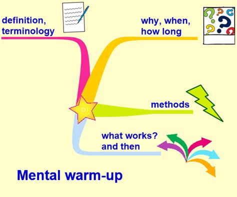 Mental Warm Up Dyslexia Strategies
