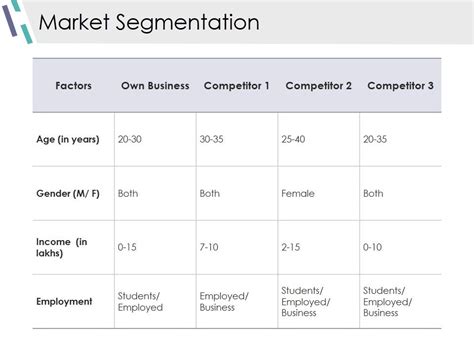 Market Segmentation Ppt Powerpoint Presentation Infographics Background