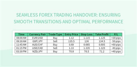 Seamless Forex Trading Handover Ensuring Smooth Transitions And