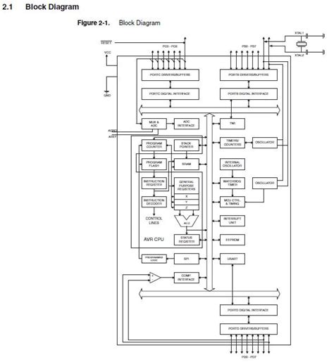 Atmega8a Pu Original Supply Us 1 2 Atmel Atmel Corporation