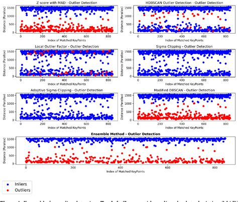 Figure 9 From A Novel Framework For Image Matching And Stitching For Moving Car Inspection Under