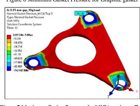 Figure 1 From Exploring Nonlinear Behavior Of Gasket Joints In DEF Dosing Units Through Finite