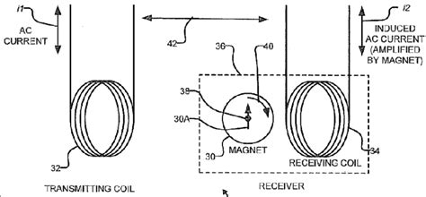 Promoting Inductive Power Transfer Between Two Coils By A Rotating Download Scientific Diagram