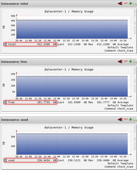 Influxdb How To Retrieve Differents Metrics Influxdb Grafana Labs
