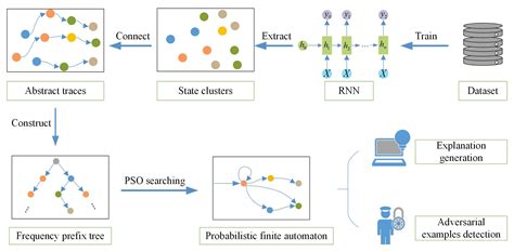 Algorithms Free Full Text Particle Swarm Optimization Based Model