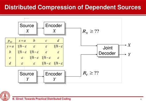 Ppt Towards Practical Distributed Coding Powerpoint Presentation