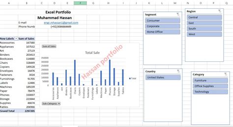 M Hassan On Linkedin Fiverr Excel Microsoftexcel Freelancer