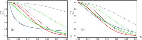 Modulus Of The Coherence Function Versus Relative Frequency Separation