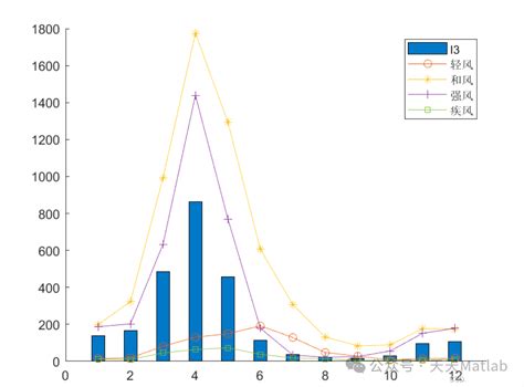 【数据分析】基于时空网络的动态优化模型研究附matlab代码 时空网络模型 Csdn博客