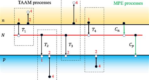 Figure 1 From Trap Assisted Auger Meitner Recombination From First Principles Semantic Scholar