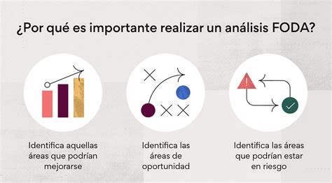 Análisis Foda Qué Es Y Cómo Usarlo Con Ejemplos • Asana