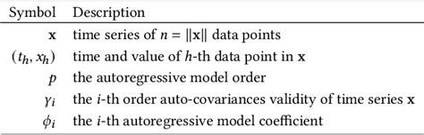 Table 1 From Learning Autoregressive Model In Lsm Tree Based Store Semantic Scholar Table 1 From Learning Autoregressive Model In Lsm Tree Based Store Semantic Scholar