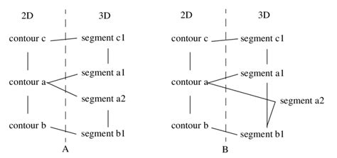 Checking The Results Of Stereo Matching For Contour A A No Segment