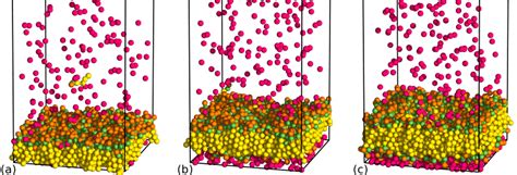 Snapshots For The System With Zwitterionic Lipid Head Groups N 6 Q Download Scientific