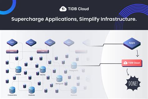 Tidb Cloud For Vercel