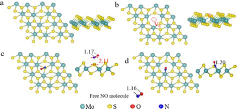 1t‐mos2 Monolayers A Pristine Structure B Structure With Download Scientific Diagram