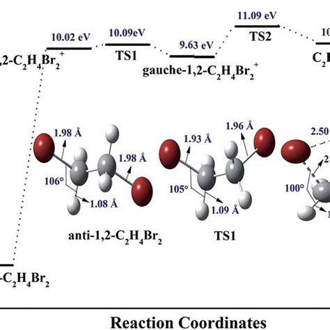 The Angular Distributions Of The Fragment Ions C 2 H 4 Br And Br