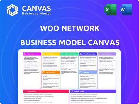 Woo Network Business Model Canvas