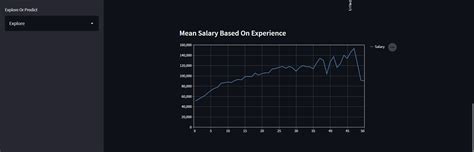 Github Jhanvi Software Engineer Salary Prediction Based On Stack Overflow Data This
