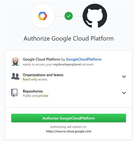 Automatic Builds With Gcp Cloud Build