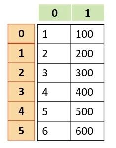 SystemVerilog Arrays VLSI Verify