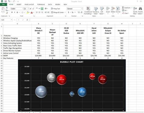 Entry 26 By Bintesiraji2021 For Bubble Plot Chart Template Freelancer