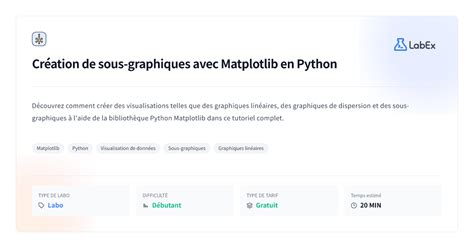 Création De Sous Graphiques Avec Matplotlib En Python Labex