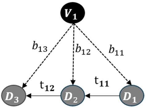 A Gnn Enhanced Ant Colony Optimization For Security Strategy Orchestration