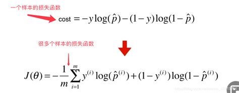 机器学习（课堂笔记）day08：逻辑回归 Logistic Regression逻辑回归的预测值 Csdn博客