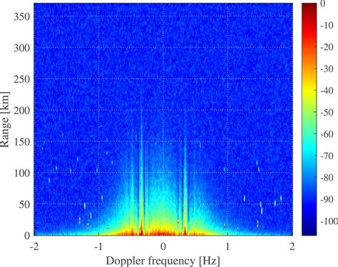 A Cfar‐like Detector Based On Neural Network For Simulated High