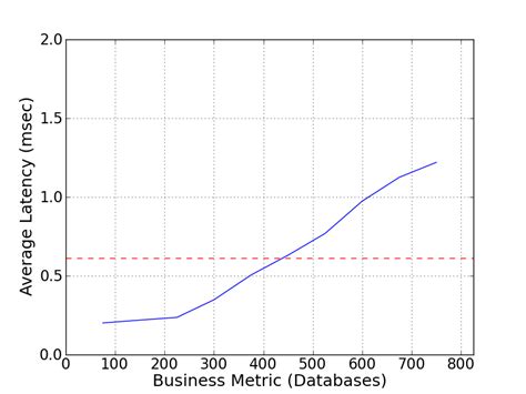 spec sfs®2014 database result ddn storage sfa14kx with gridscaler