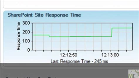 Monitoring Sharepoint Performance Using Manageengine Free Tools Youtube
