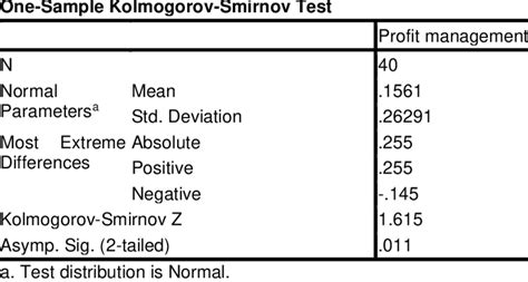 Kolmogorov Smirnov Test Results Download Scientific Diagram