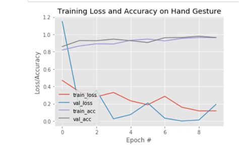 Cant Get It To Work Overfitting · Issue 7 · Jrobchincomputer Vision Basics With Python