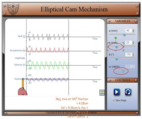 Virtual Labs