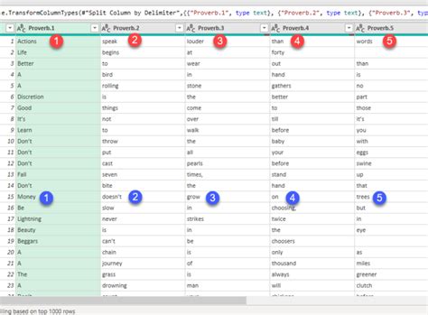 Find The Most Repeated Word In A Data Set Using Power Query Xl N Cad