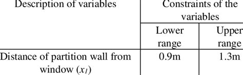 constraints for multi objective optimisation download scientific diagram