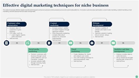 Niche Marketing Powerpoint Ppt Template Bundles Ppt Presentation