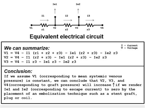 Summation Illustration Of Kirchhoffs Current Law Ohms Law And