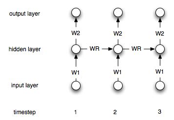 Machine Learning Proper Way Of Using Recurrent Neural Network For Time Series Analysis Cross