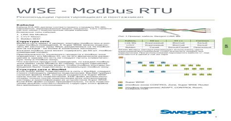 Wise Modbus Rtu Controlwise Gen1 · Wise Modbus Rtu Wise Рекомендации проектировщикам и