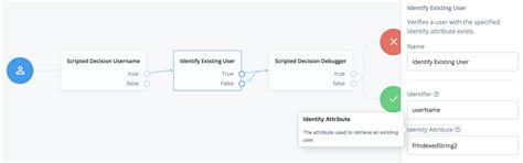 Notes On Scripting In Forgerock Access Management Am 70 Architecture Forgerock Community