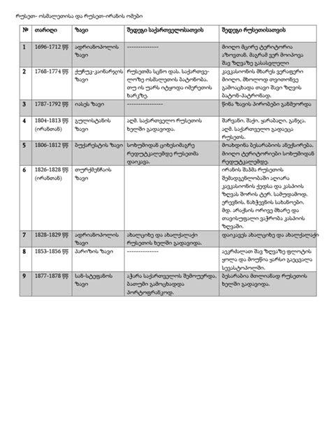 რუსეთის ომები Pdf