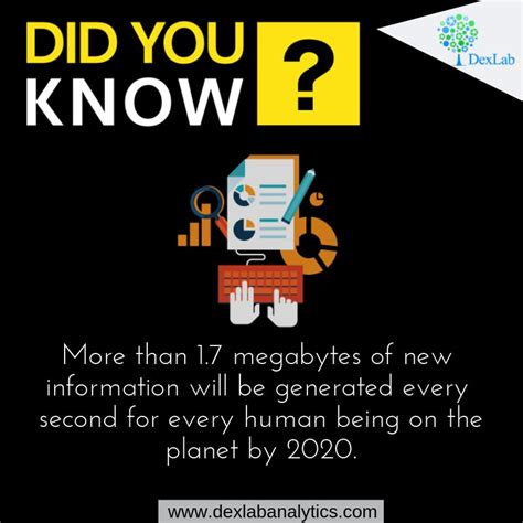 Dexlab Analytics On Linkedin Analytics Bigdata Socialmedia India Classes Course Gurgaon