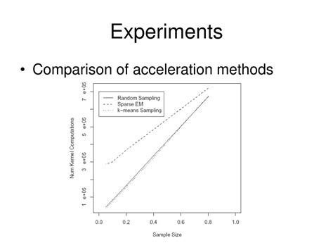 Ppt Denclue 2 0 Fast Clustering Based On Kernel Density Estimation
