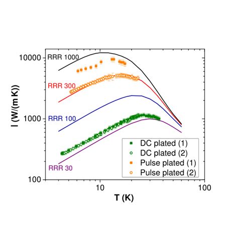 Optical Microscope Images Of Copper Samples After Microetching A DC Download Scientific